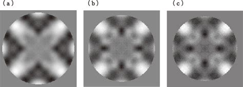 Observed Holograms Two Dimensional Photoelectron Diffraction Patterns Download Scientific