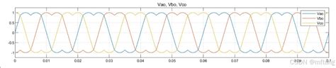 电机控制的空间矢量调制 Svpwm Csdn博客