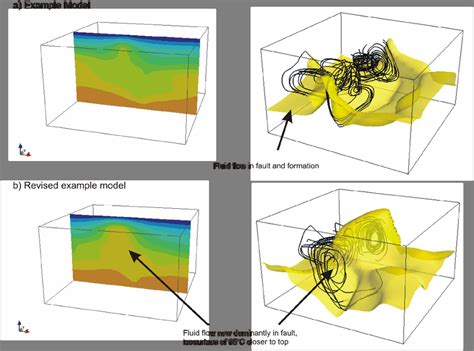 Results Of The Coupled Fluid And Heat Flow Simulation For The Simple Download Scientific
