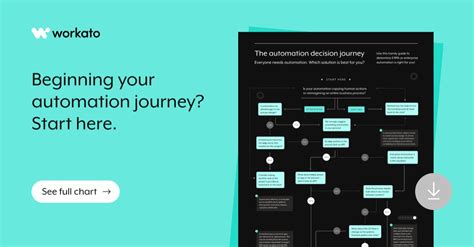 Workato On Linkedin Time For You To Take A Journey Through Different Automation Tools And See…