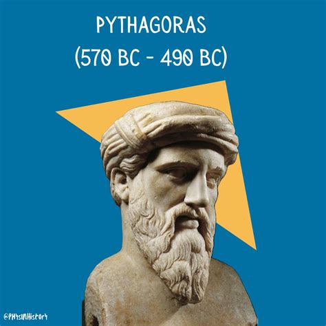 Physics In History On Twitter The History Of Pythagorean Theorem Although The Pythagorean Physics In History On Twitter The History Of Pythagorean Theorem Although The Pythagorean