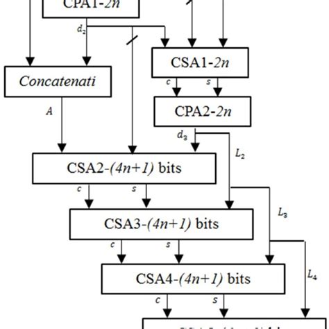 Schematic Diagram For Reverse Conversion Process Download Scientific