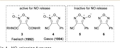 Figure 1 From Recent Progress In Synthesis And Application Of Furoxan Semantic Scholar