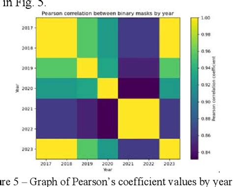 Figure 5 From Machine Learning For Automatic Extraction Of Water Bodies Using Sentinel 2 Imagery
