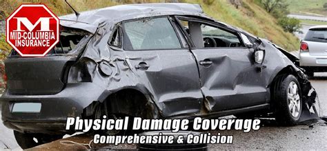 Collision And Comprehensive Coverage What You Need To Know