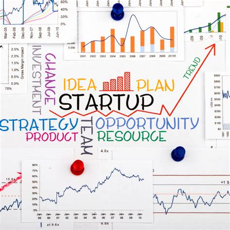 unicorn startups data analysis and visualization in python python in