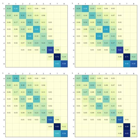 Tutorial 1 Standard Rexee Simulations — Ensemblemd Documentation