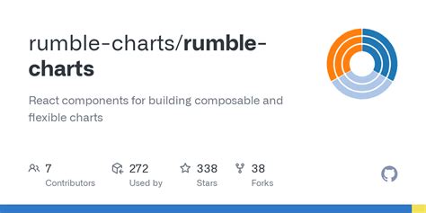 GitHub Rumble Charts Rumble Charts React Components For Building Composable And Flexible Charts