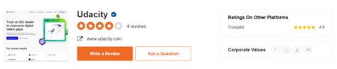 Udacity Full Stack Developer Course Analytics Jobs Review