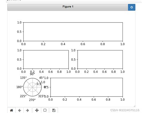 利用自定义布局的gridspec实例，在画布上创建坐标系实例 Csdn博客