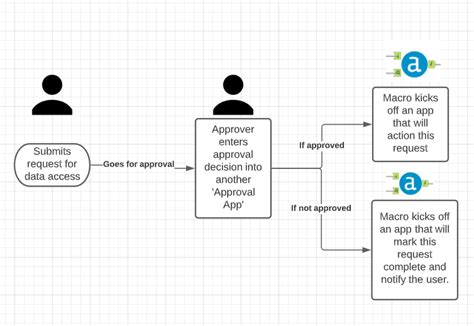 Use The Alteryx Server Api To Run Appsworkflows F Alteryx Community