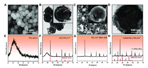 A E SEM Images And XRD Patterns Of SiO Nanoparticles B F TEM Download Scientific