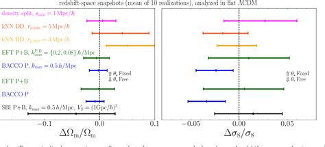 Figure 2 From A Parameter Masked Mock Data Challenge For Beyond Two