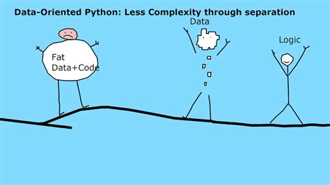 Towards Data Science On Linkedin Tutorial Data Oriented Python In 15 Minutes — Less Complexity