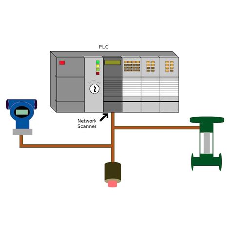 Introduction To Modbus Technical Articles
