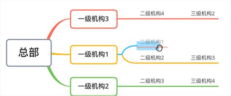 Web界面设计利用拖放是什么 人人都是产品经理