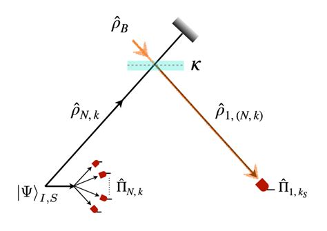 schematic of quantum illumination with multiplexed photodetection