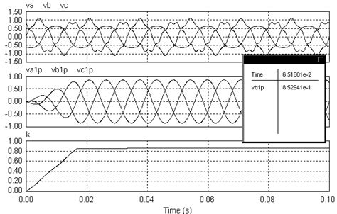 Three Phase Pll And Positive Sequence Detector Distorted And
