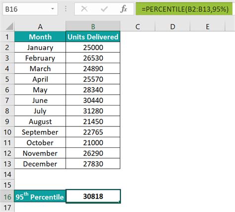 Percentile Excel Function Formula Examples How To Use