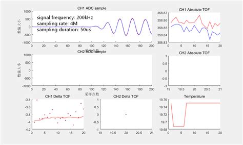 ccs evm430 fr6043 algorithm problem msp low power microcontroller