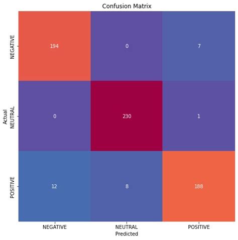 GitHub Rohansrinivasan Brain Waves Emotions Part Of Our Biomedical Engineering Course Project