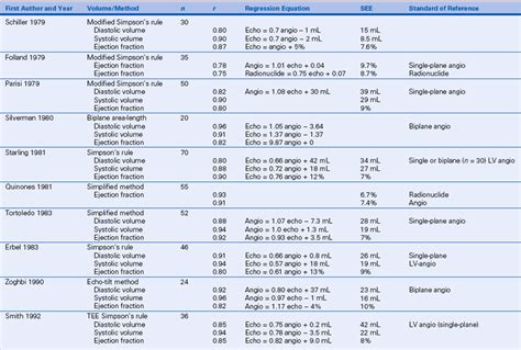Left And Right Ventricular Systolic Function Thoracic Key Left And Right Ventricular Systolic Function Thoracic Key
