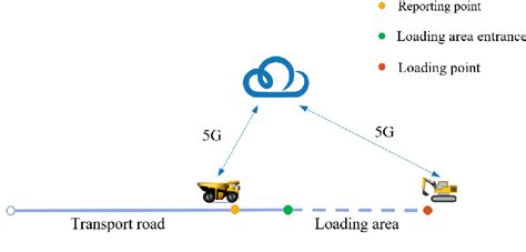 Figure 1 From A Secure Trajectory Planning Method For Connected Autonomous Vehicles At Mining