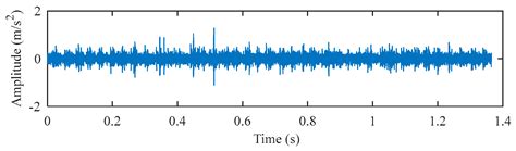 blind deconvolution based on correlation spectral negentropy for