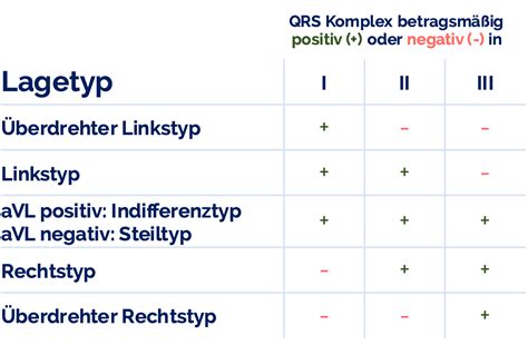 Ekg Grundlagen Medi Know