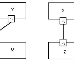 An Example Of A Component Configuration Before And After An Update A Download Scientific