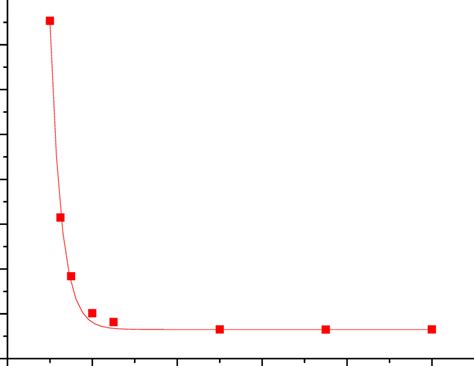 Spectral Full Width At Half Maximum Of Reflectivity Response As A