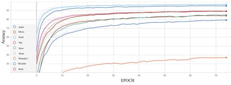 Visualization Of Cofoposes Process Of Decoding For The Keypoint