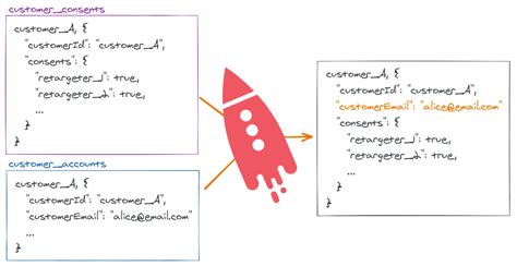 Debugging Stream Table Joins With Kcat
