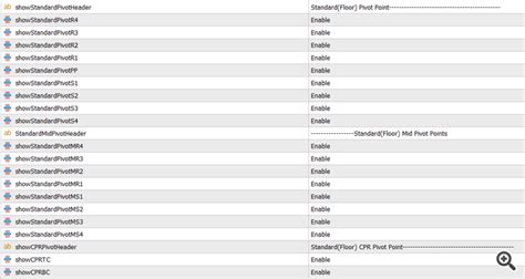 Development Of Simple Pivot Points Indicator An Order To Develop The Technical Indicator At