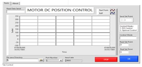 Front Panel Design Of LabView Monitoring System Download Scientific Diagram