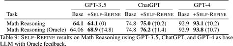 Pdf Self Refine Iterative Refinement With Self Feedback Semantic