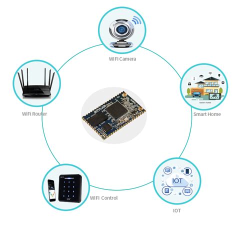 MT N Openwrt Wireless Ethernet Router Module Dual Antenna