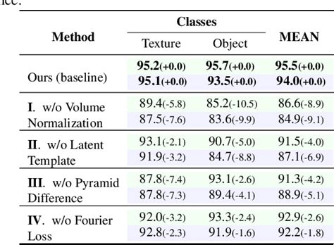 Pyramidflow High Resolution Defect Contrastive Localization Using Pyramid Normalizing Flow