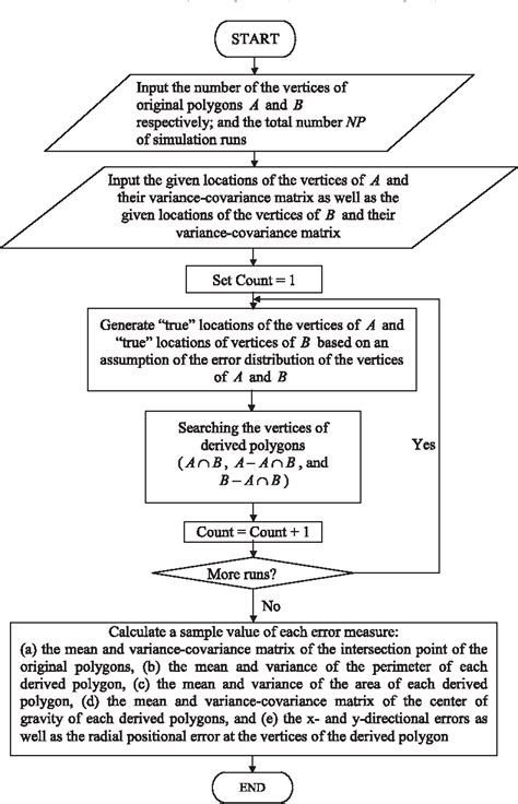 Figure 1 From Modelling Error Propagation In Vector Based Overlay Analysis Semantic Scholar