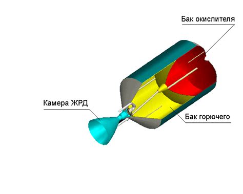 2. Конструкция ракеты-носителя «космос-3м»
