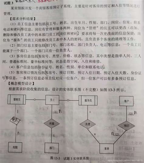软件设计师 数据库分析与设计大题 软件设计师数据库设计题 csdn博客