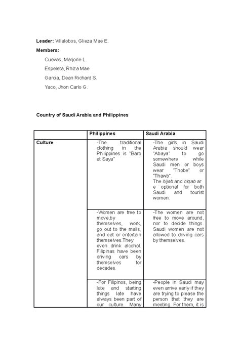 BPO Lesson 2 Activity Lecture Leader Villalobos Glieza Mae E Members Cuevas Marjorie L