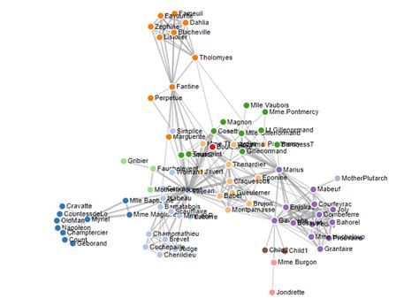 How To Always Show All Node Labels Maybe Under The Node For A Graph Issue Vasturiano