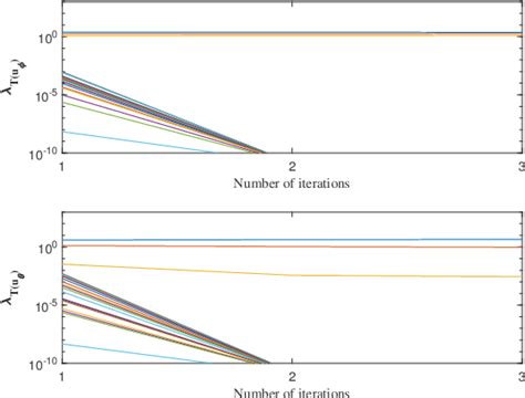 Figure 1 From Two Dimensional Doa Estimation Based On Reweighted