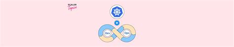 Introduction To Kubernetes For Devops Scaler Topics