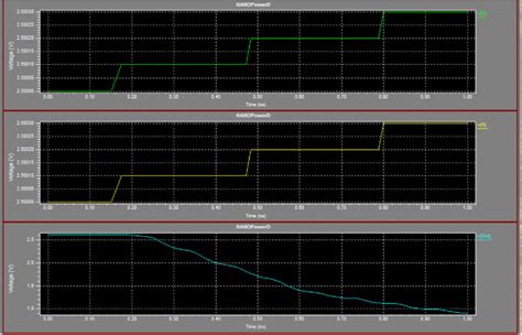 Power Output Of Input NAND With Header And Footer Switch Download Scientific Diagram
