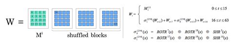 part 5 hashing with sha 256 biffures medium