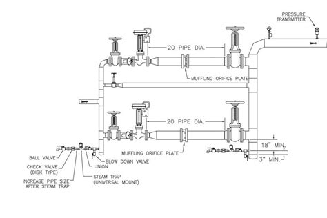 Best Practices For Steam Control Valve Installation