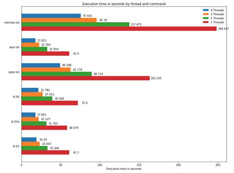 Matplotlib Grouped Bar Chart Proper Alignment Stack Overflow