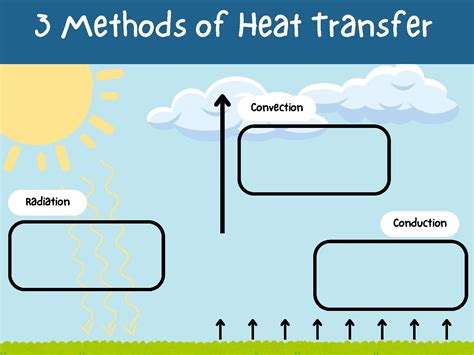 Earth Science 3 Methods Of Heat Transfer Radiation Conduction